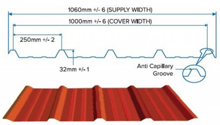 Roof & Wall Panels – Sankalp Preformed Systems Pvt. Ltd